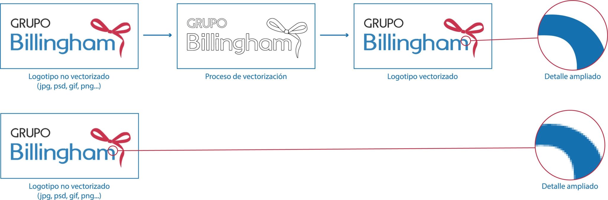Logo Vectorizado: qué es, formatos, beneficios y usos | Guía completa